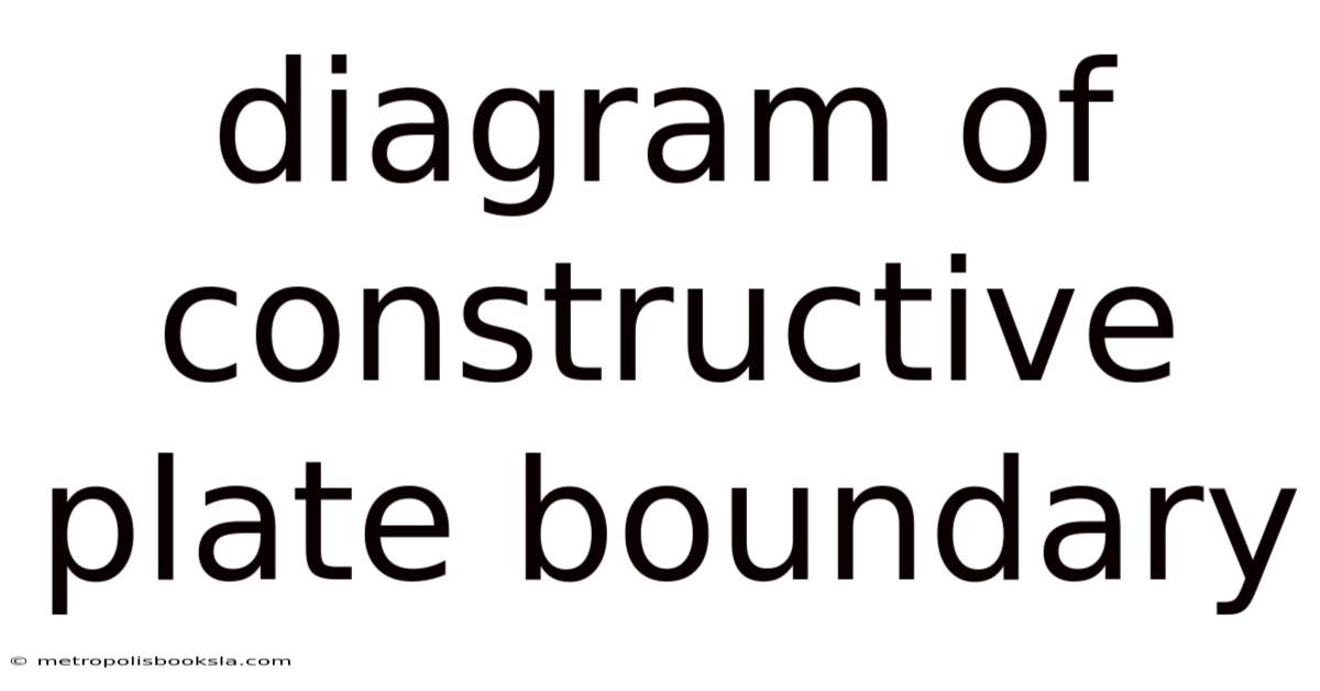 Diagram Of Constructive Plate Boundary